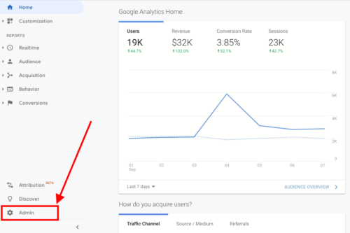 Getting Started & Familiar with Google Analytics [Webinar]