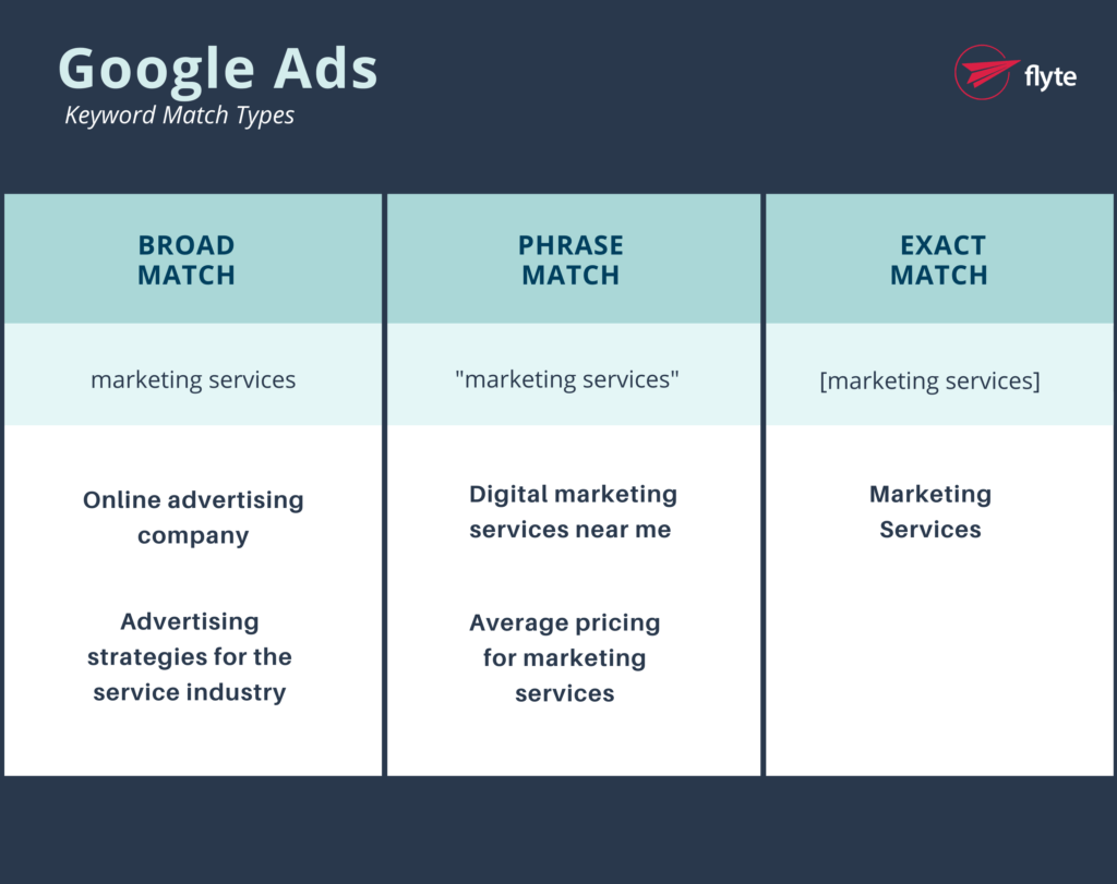 Learning Google Ads: 11 Terms You Should Know Before Creating Your ...