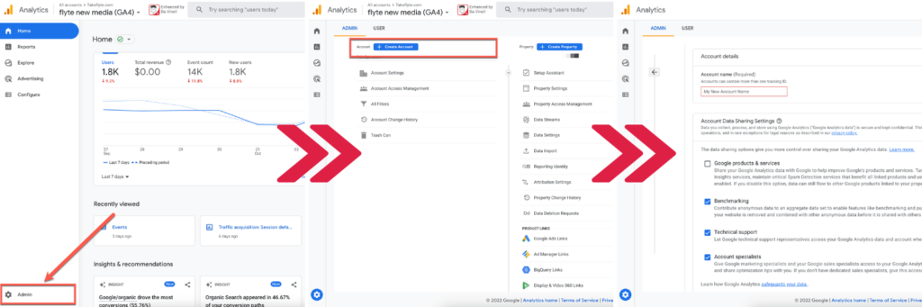 The GA4 Transition is July 2023 - Here's What You Need to Know