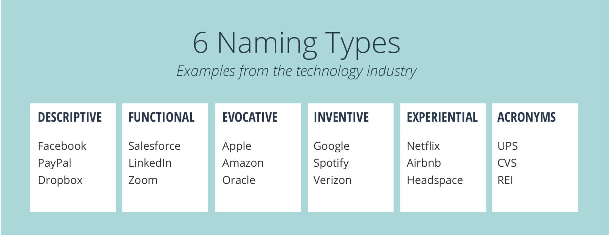 7 Step Brand Naming Process for Memorable Businesses